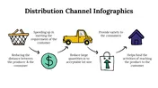 Get Now! Distribution Channel Infographics PowerPoint