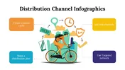 Get Now! Distribution Channel Infographics PowerPoint