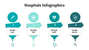 Try Now! Hospitals Infographics PowerPoint Presentation