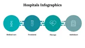 Try Now! Hospitals Infographics PowerPoint Presentation