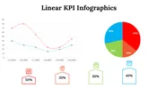 Buy Now! Linear KPI Infographics PowerPoint Presentation