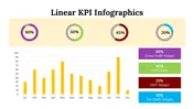 Buy Now! Linear KPI Infographics PowerPoint Presentation