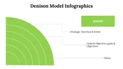 Get Now! Denison Model Infographics PPT And Google Slides