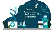 Concept Comparison Healthcare Infographics Google slides