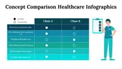 Concept Comparison Healthcare Infographics Google slides