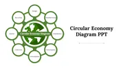 Circular Economy Template PowerPoint & Google Slides