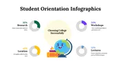 Student Orientation Infographics Google Slides Templates