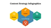 Content Strategy Infographics PowerPoint And Google Slides