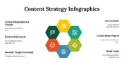 Content Strategy Infographics PowerPoint And Google Slides