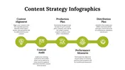Content Strategy Infographics PowerPoint And Google Slides