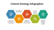 Content Strategy Infographics PowerPoint And Google Slides