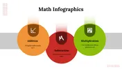 Math Infographics PowerPoint And Google Slides Template