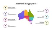 Free Editable Map of Australia PPT Template & Google Slides