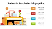 Industrial Revolution Infographics PPT And Google Slides