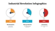 Industrial Revolution Infographics PPT And Google Slides