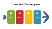 Cause And Effect Diagrams PowerPoint And Google Slides