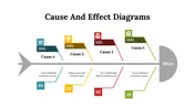 Cause And Effect Diagrams PowerPoint And Google Slides
