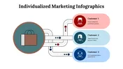 Individualized Marketing Infographics PPT & Google Slides