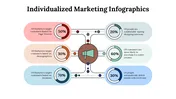 Individualized Marketing Infographics PPT & Google Slides