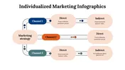 Individualized Marketing Infographics PPT & Google Slides