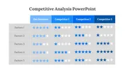 Get Now! Competitive Analysis PowerPoint And Google Slides