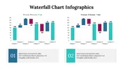 Waterfall Chart Infographics PowerPoint And Google Slides
