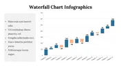 Waterfall Chart Infographics PowerPoint And Google Slides