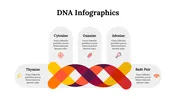 DNA Infographics PowerPoint And Google Slides Template