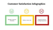 Get Customer Satisfaction Infographics Google Slides
