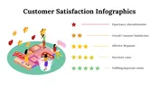 Get Customer Satisfaction Infographics Google Slides