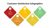 Get Customer Satisfaction Infographics Google Slides