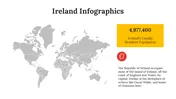 Ireland Infographics PowerPoint And Google Slides Template