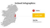 Ireland Infographics PowerPoint And Google Slides Template