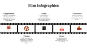 Film Infographics PowerPoint And Google Slides Themes