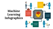 Machine Learning Infographics PowerPoint And Google Slides