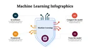 Machine Learning Infographics PowerPoint And Google Slides