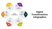 Digital Transformation Infographics PPT And Google Slides