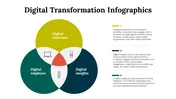 Digital Transformation Infographics PPT And Google Slides