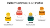 Digital Transformation Infographics PPT And Google Slides