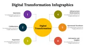 Digital Transformation Infographics PPT And Google Slides
