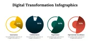 Digital Transformation Infographics PPT And Google Slides