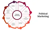 Political Marketing PowerPoint And Google Slides Template