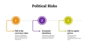 Political Risks PowerPoint And Google Slides Template