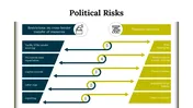 Political Risks PowerPoint And Google Slides Template