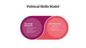 Political Skills Model PowerPoint And Google Slides