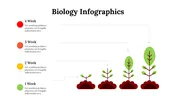 Biology Infographics PowerPoint And Google Slides Templates