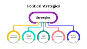 Political Strategies PowerPoint And Google Slides Template