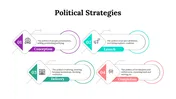 Political Strategies PowerPoint And Google Slides Template