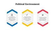 Political Environment PowerPoint And Google Slides Templates