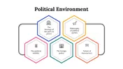 Political Environment PowerPoint And Google Slides Templates